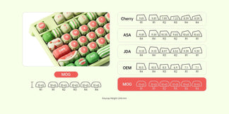 WonderBun Toasted Bread Mechanical Keyboard – DIYative™